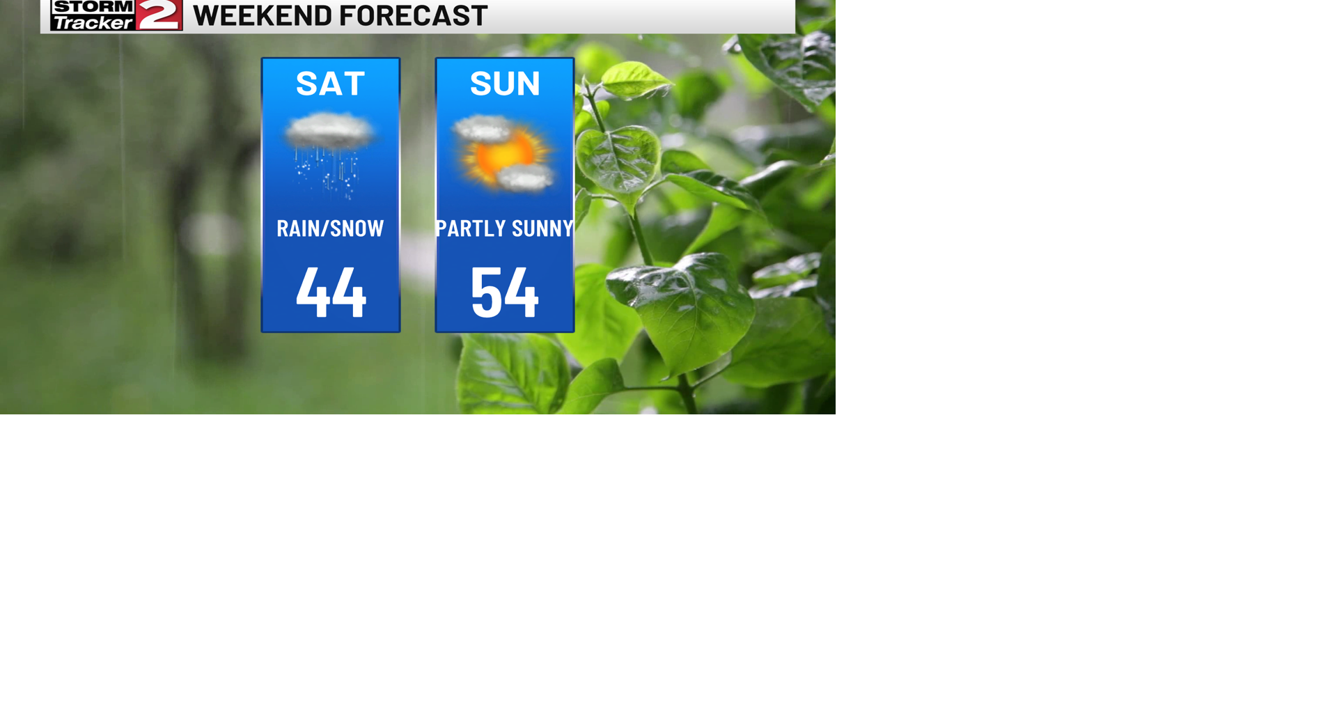 Weekend Forecast | Weather | wktv.com