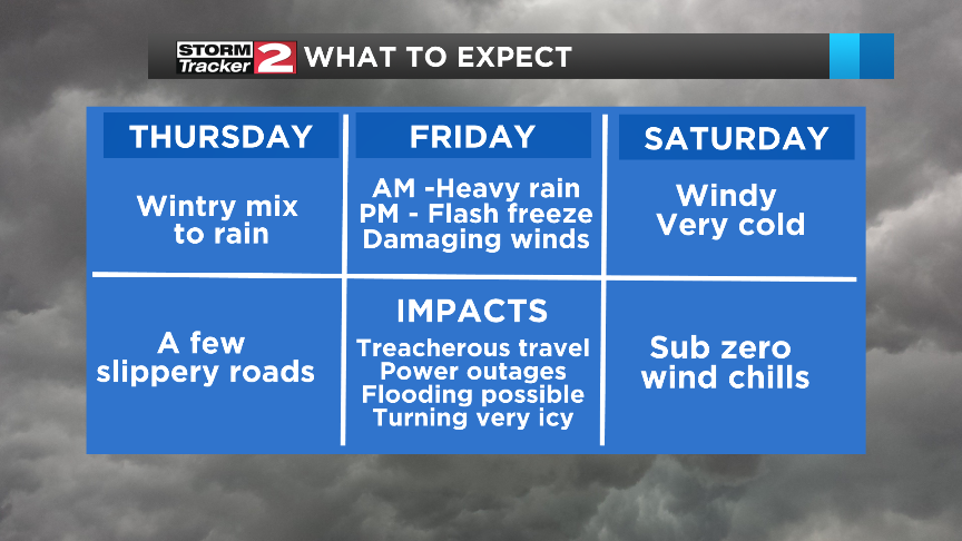 Flash freeze expected Friday | Weather | wktv.com