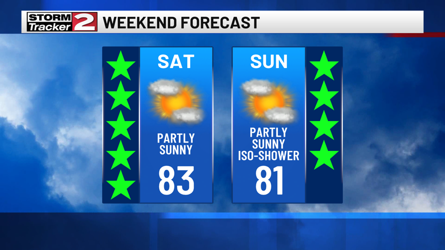 Friday Forecast: Top Ten Day of the Year | Top Stories | wktv.com