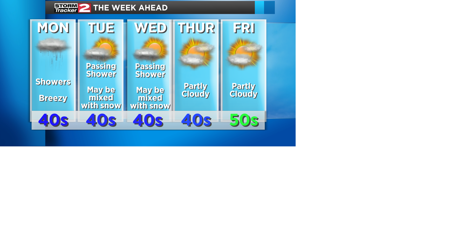 Rain and cool weather continues today | Top Stories | wktv.com