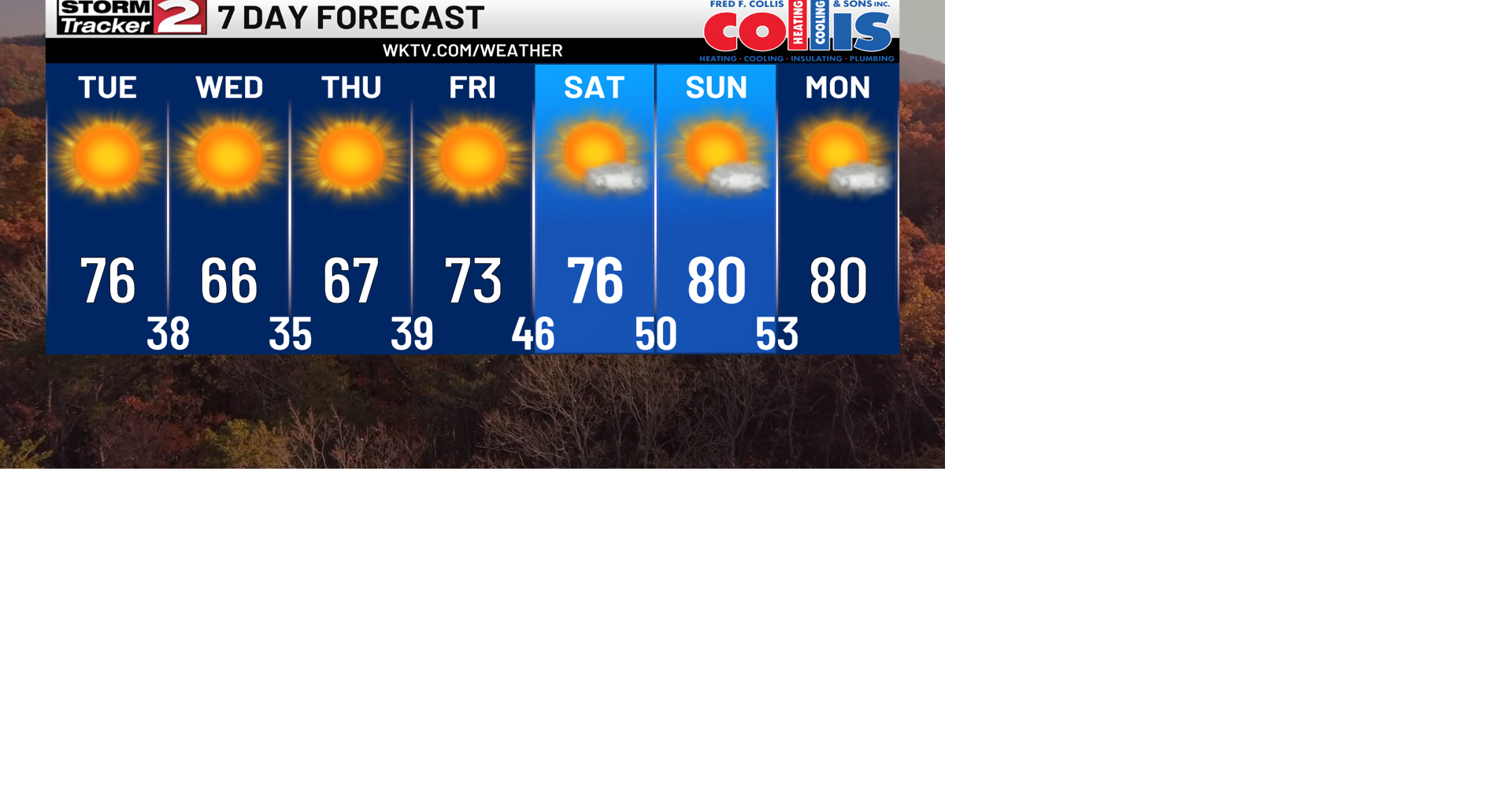 Dry Weather Continues Into Early October | Top Stories | wktv.com
