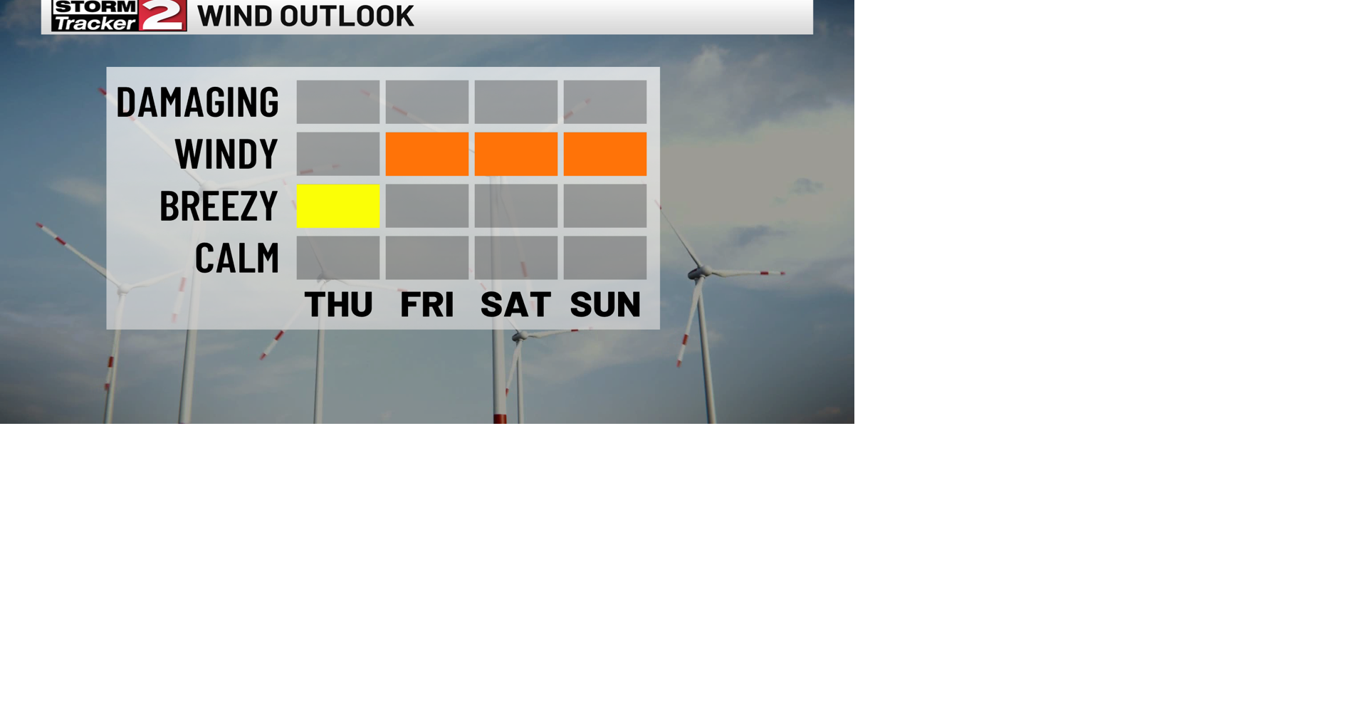 Winds Return this Weekend | Weather | wktv.com