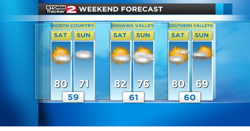 Pleasant weekend ahead | Weather | wktv.com