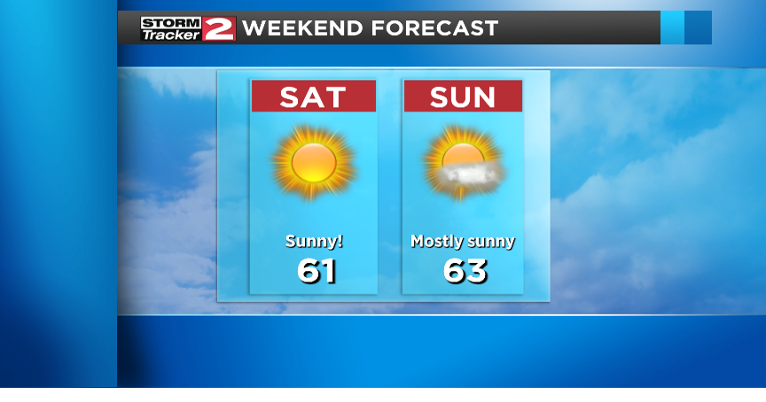 Another beautiful weekend! | Weather | wktv.com