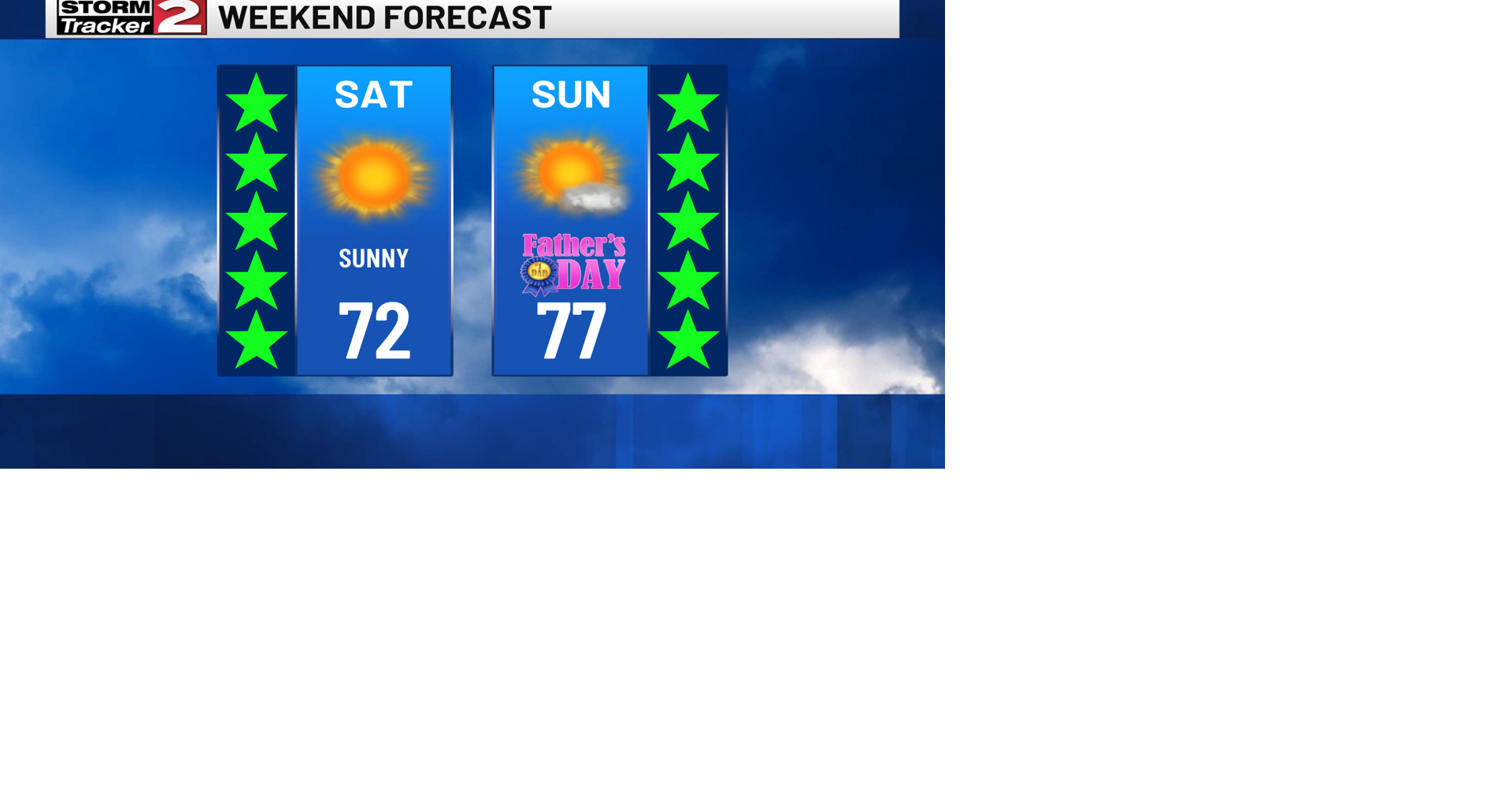 Weekend Forecast | Weather | wktv.com