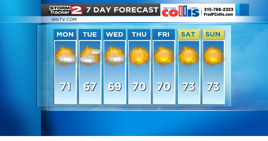 Beautiful stretch of weather is week | Top Stories | wktv.com