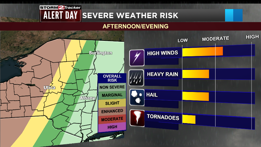 StormTracker 2 Alert Day for potential of strong afternoon storms | Top ...
