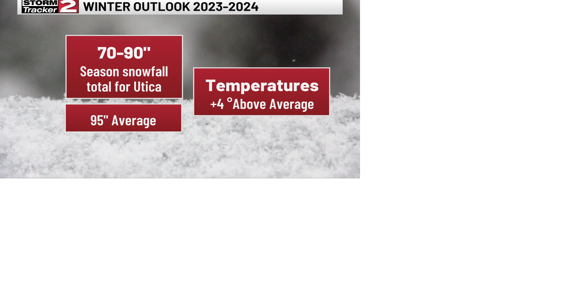 From the Stormtracker 2 Weather Center: Here's the Winter Outlook for ...