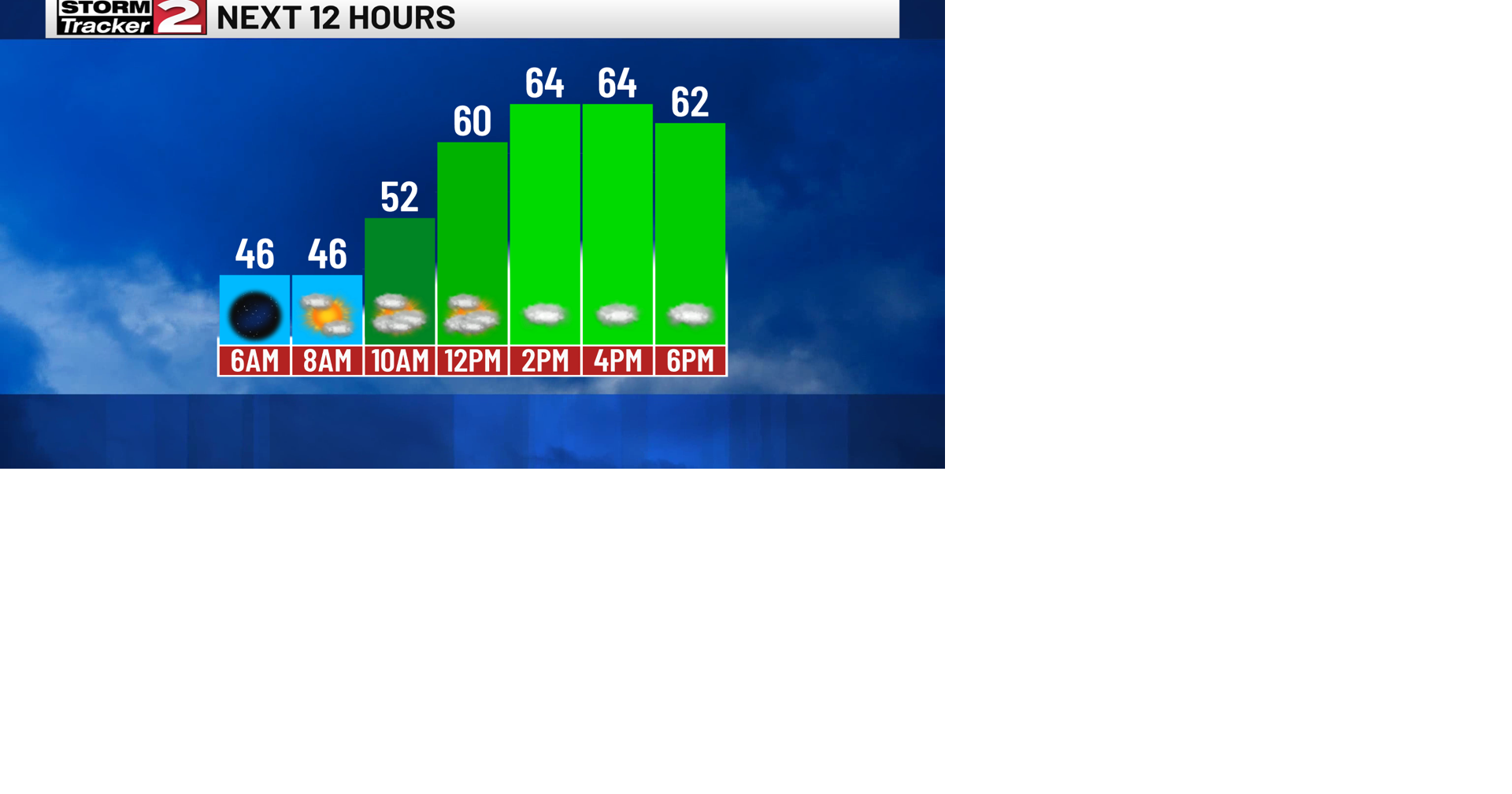 Spring Weather Expected Today | Top Stories | wktv.com