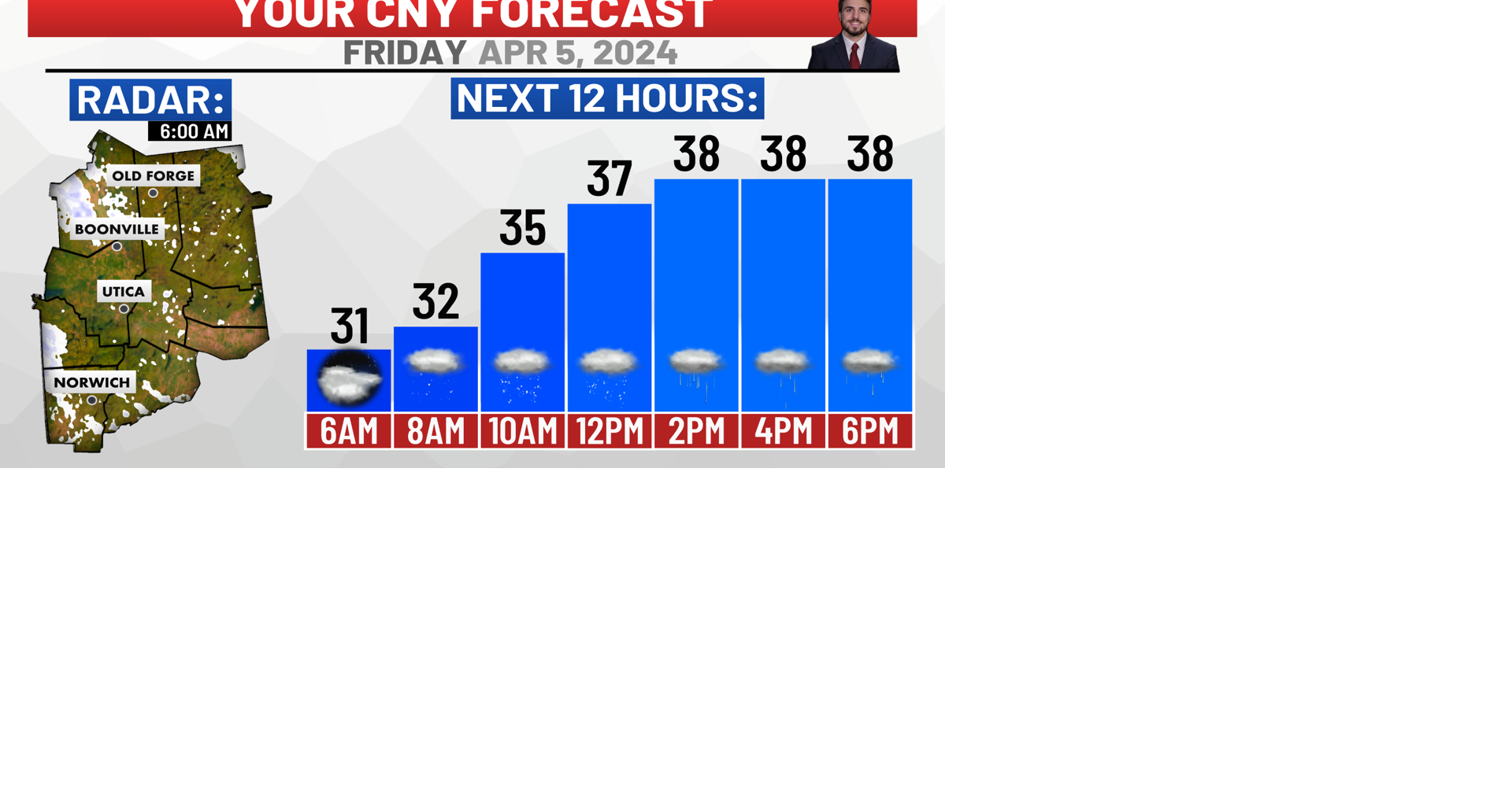 Friday Forecast: Breezy With Scattered Rain and Snow Showers | Weather ...