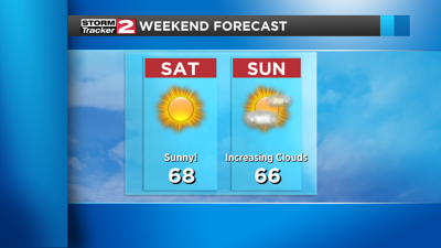 A top 10 day this Saturday | Weather | wktv.com