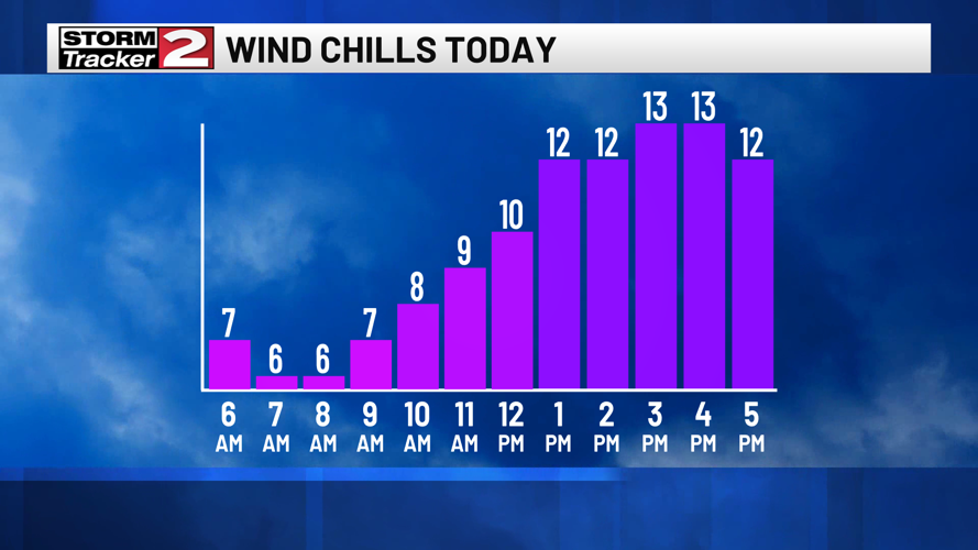 Thursday Forecast: Windy and Cold | Weather | wktv.com