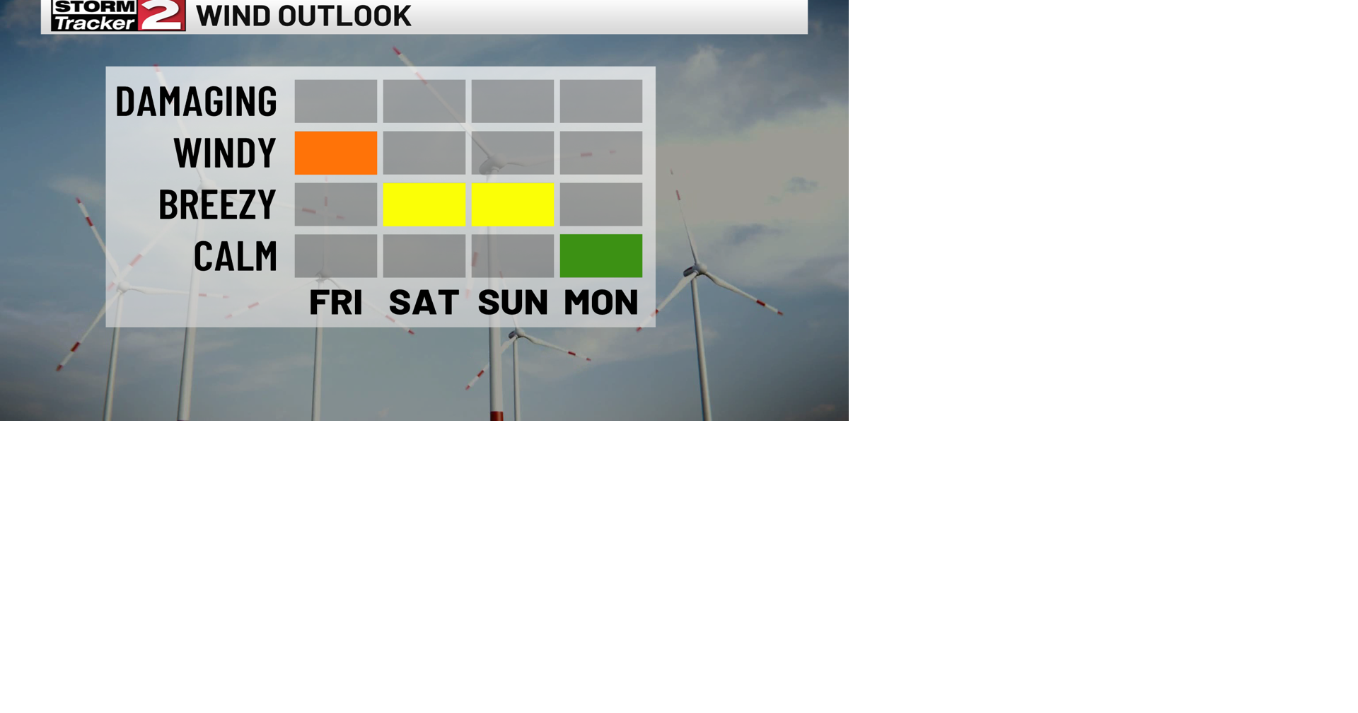 Windy Weather Returns Friday | Weather | wktv.com