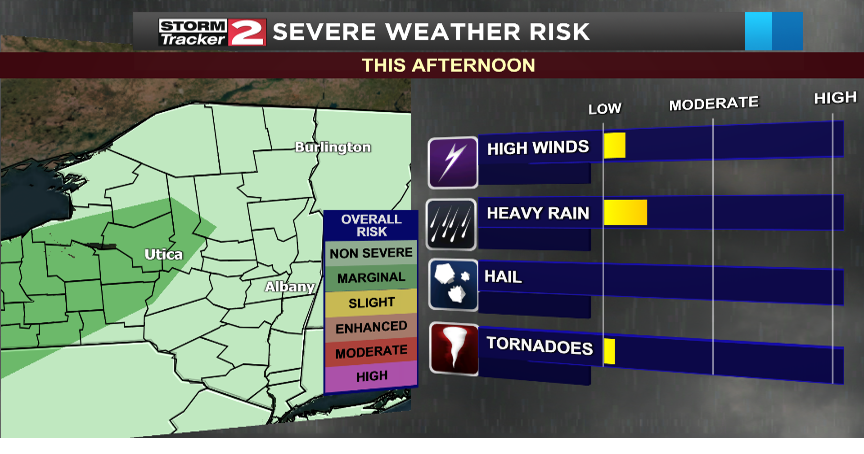 Unsettled weather moves into the area | Weather | wktv.com