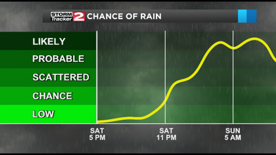 Rain returns tonight | Weather | wktv.com