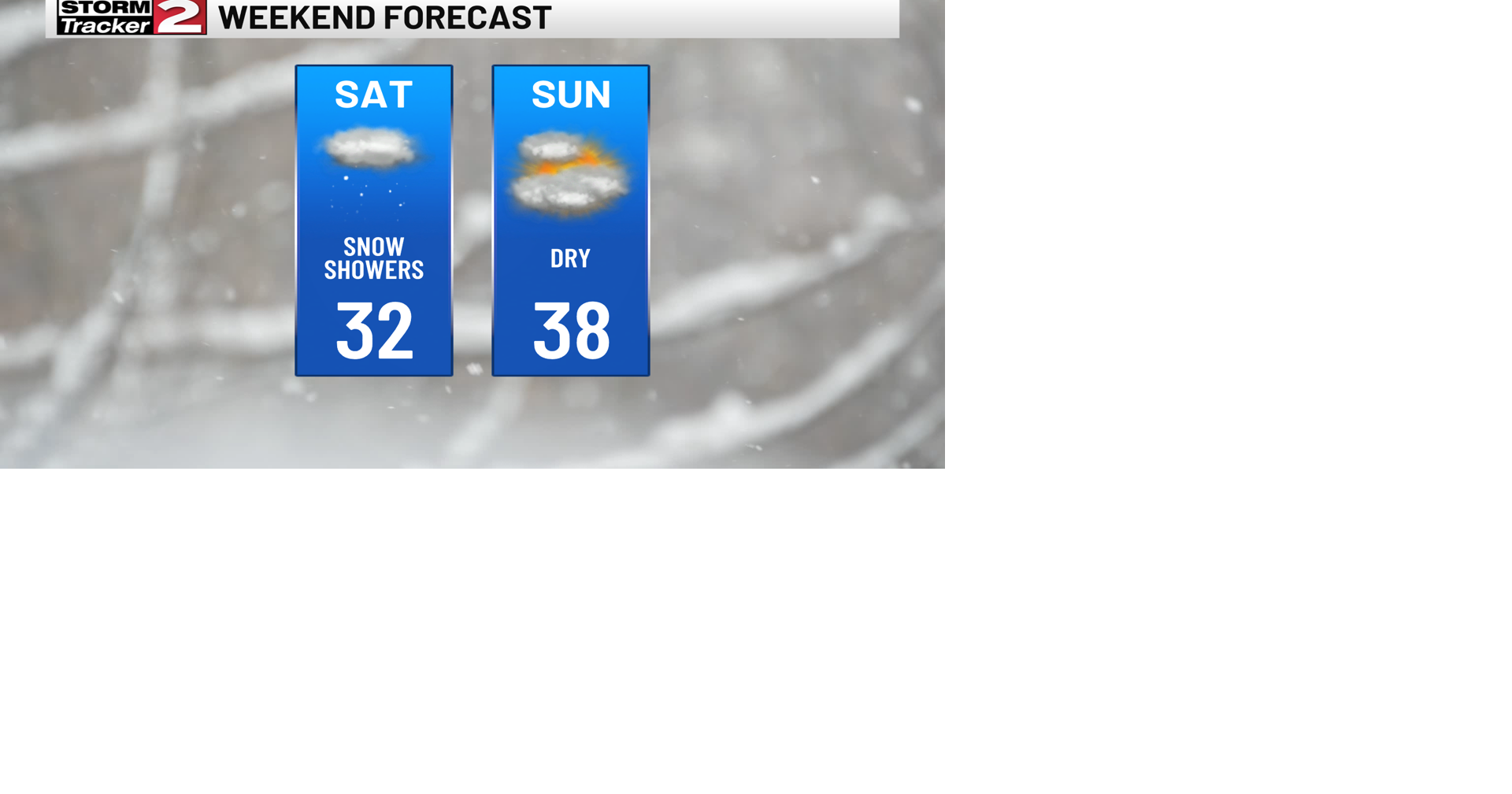 Above Freezing Temperatures this Weekend | Weather | wktv.com