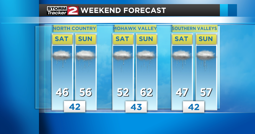 Another pleasant day across CNY | Weather | wktv.com