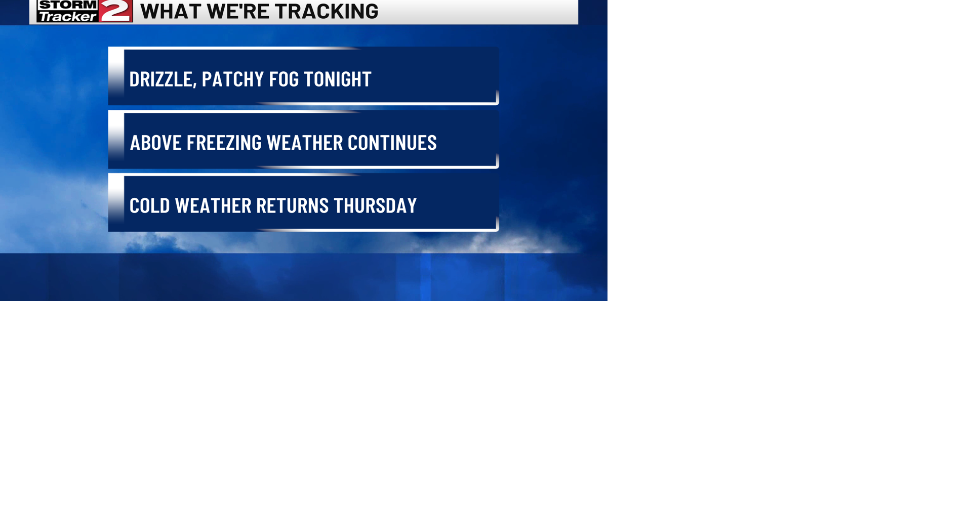 Above Freezing Temperatures Continue | Weather | wktv.com