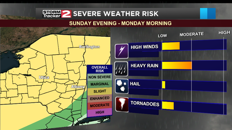 Alert Day tomorrow | Weather | wktv.com