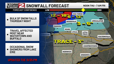 On/Off Rain Today, Lake-Effect Snow Tomorrow and Friday | Top Stories ...