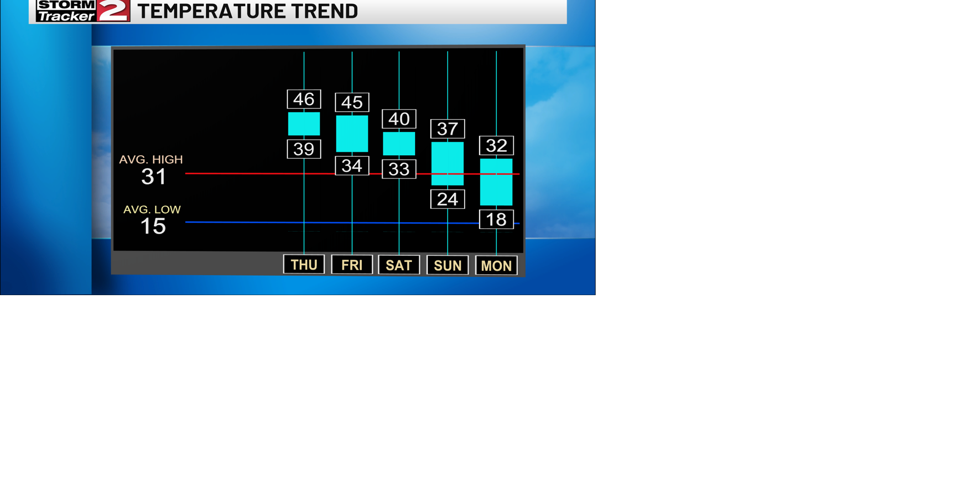 The January Thaw Arrives | Weather | wktv.com