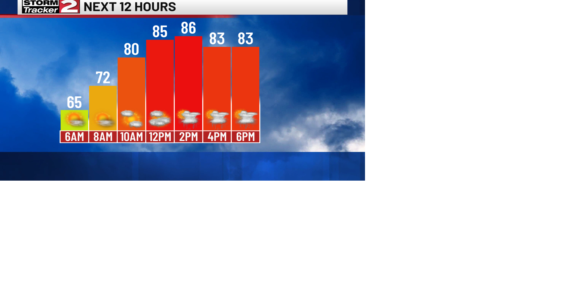 Hot and Humid Today | Weather | wktv.com