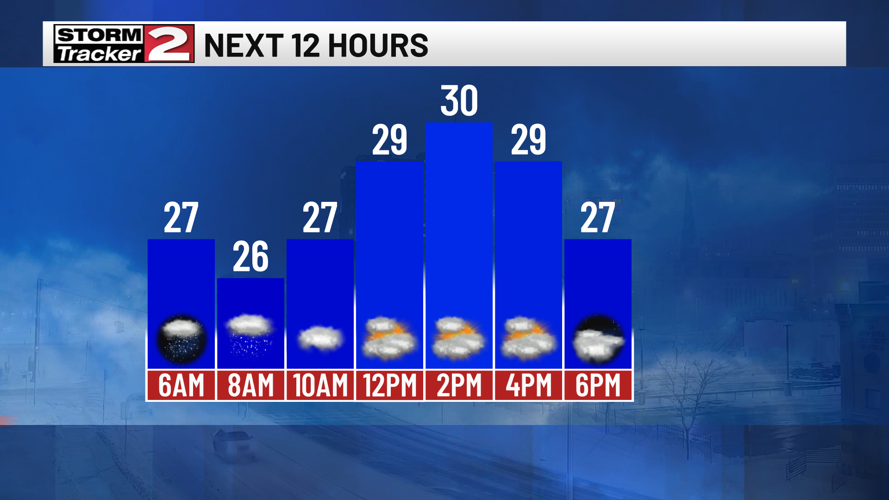 Friday Forecast: Blowing Snow This Morning, Dry This Afternoon ...
