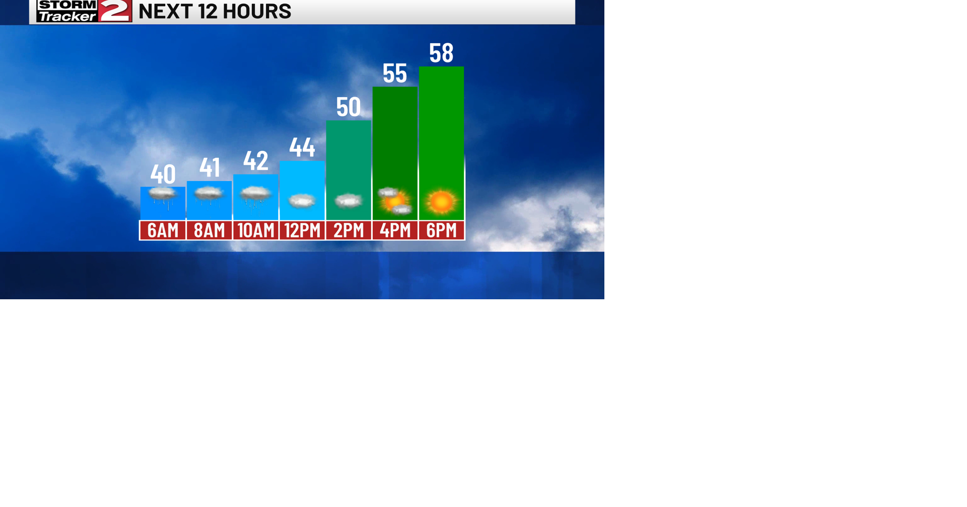 Showery Weather Slowly Ends Sunday | News | wktv.com