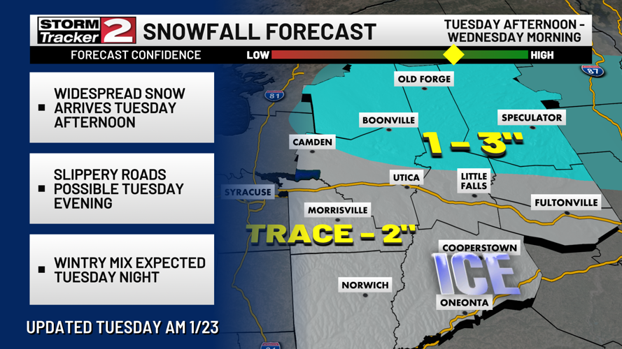 Tuesday Forecast: Snow and Wintry Mix Develops This Afternoon / Tonight ...