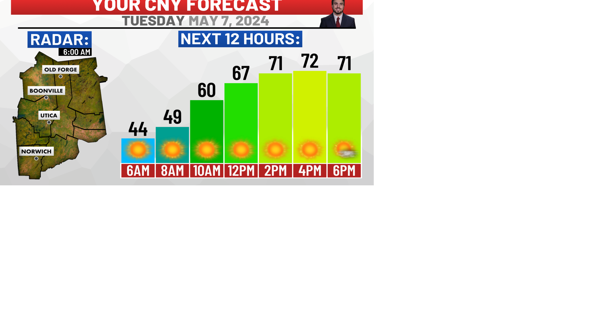 Tuesday Forecast: Top 10 Day Today | Weather | wktv.com
