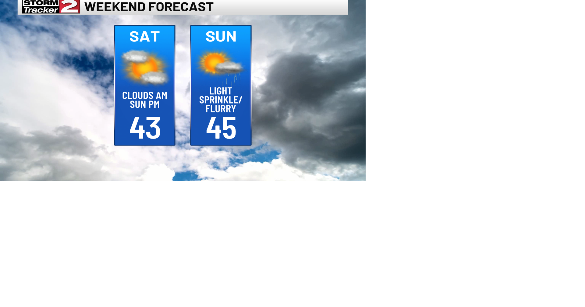 Mostly Quiet with Isolated Rain Chances Through Sunday | Weather | wktv.com