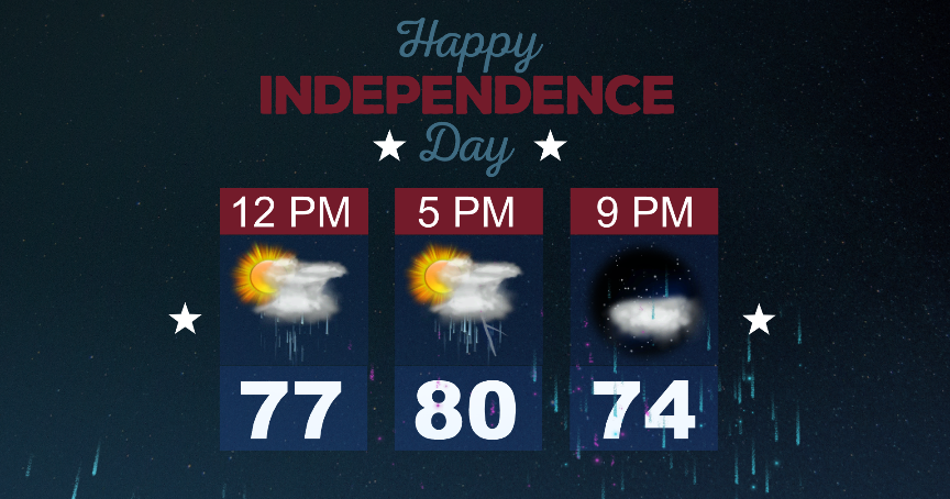 Hot and humid weather continues this week | Top Stories | wktv.com