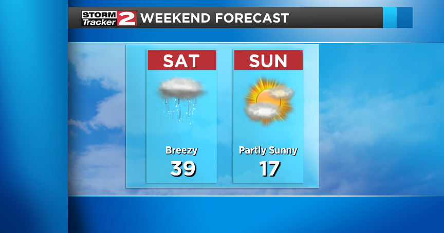 Turning breezy and cooler today | Weather | wktv.com