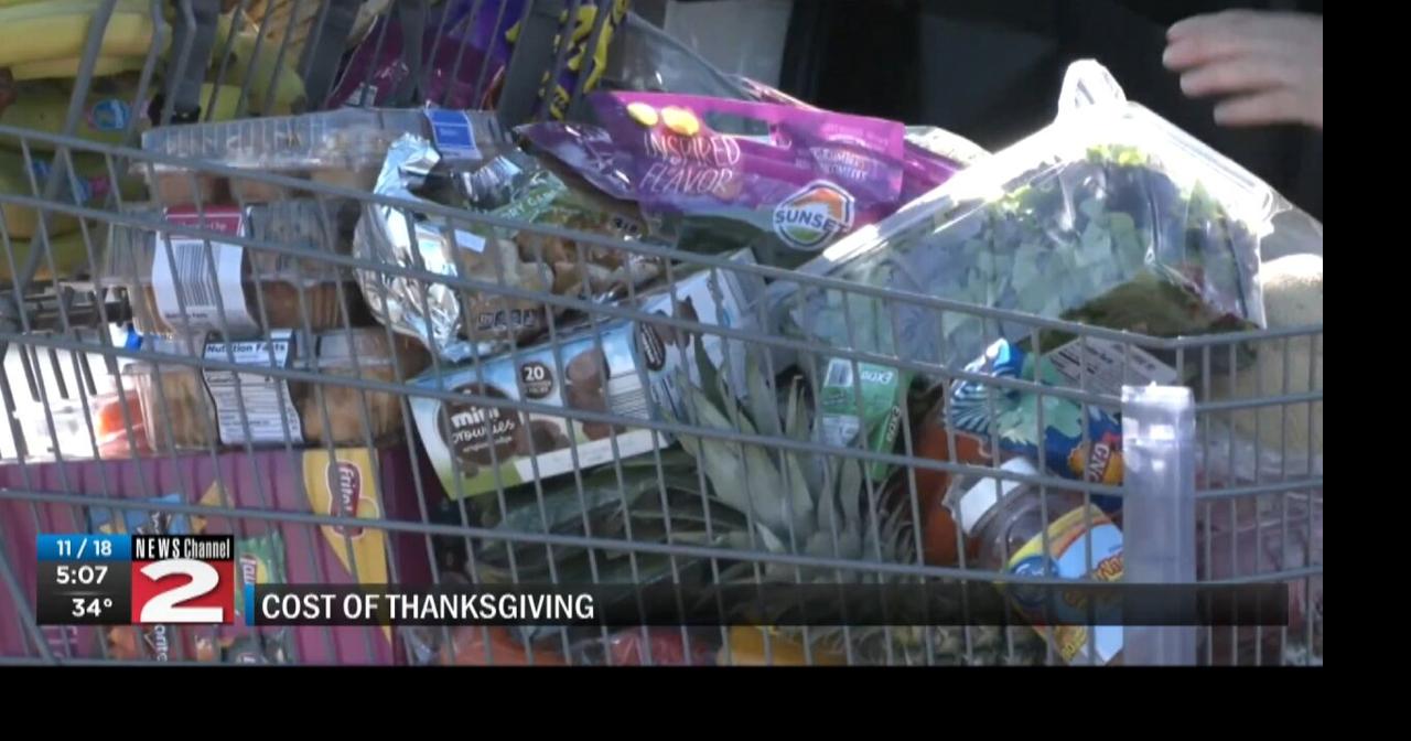 The cost of Thanksgiving dinner has increased 21% | Focus Economy ...