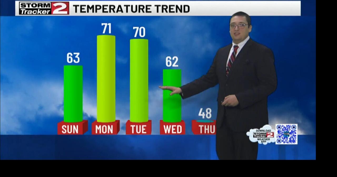 Sunday Morning Forecast | Video | wktv.com