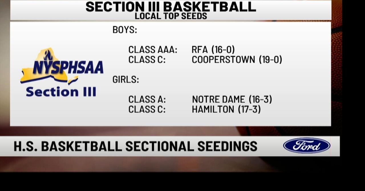 2024-25 Section III boys and girls basketball tournament brackets ...