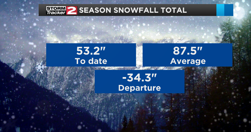 Wednesday's local snowfall totals | Weather | wktv.com