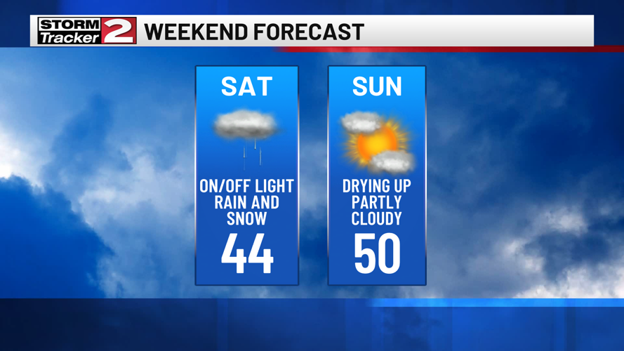 Friday Forecast: Breezy With Scattered Rain and Snow Showers | Weather ...