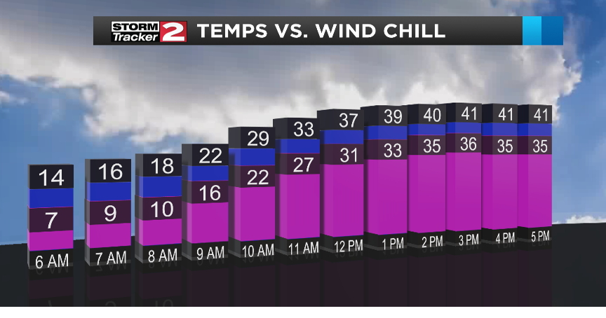 Very mild weather today | Weather | wktv.com