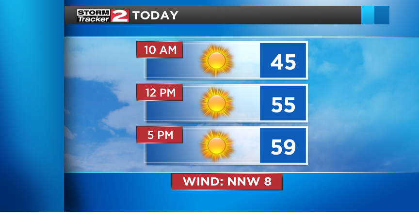 Sunny and mild day today | Weather | wktv.com