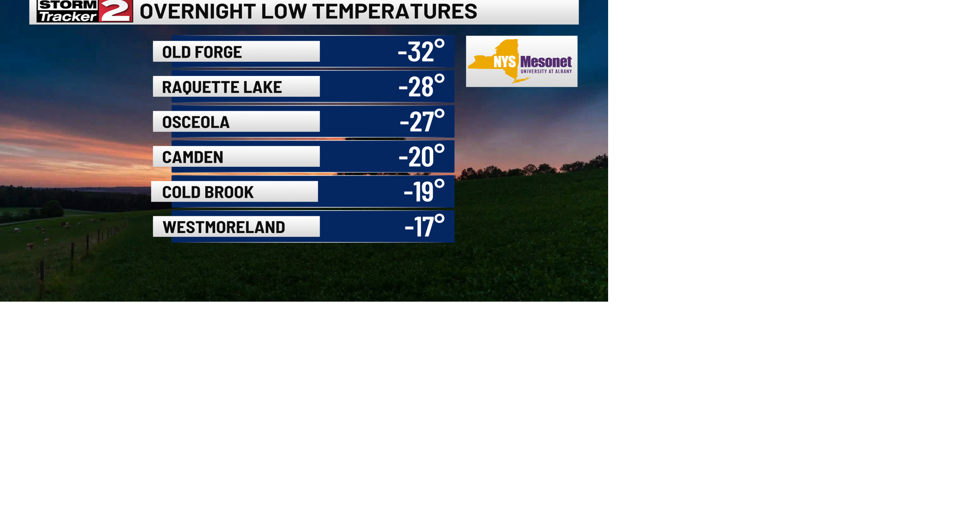 Dangerously Cold Temperatures Today, Heavy Snowfall Arrives Tomorrow ...