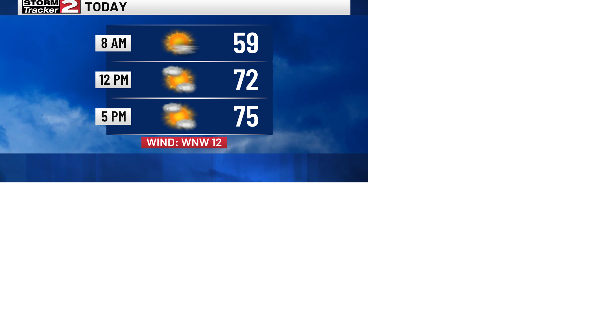 A Beautiful Day Expected Today | Top Stories | wktv.com