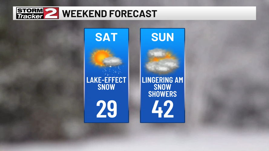 Friday and Weekend Forecast | Top Stories | wktv.com