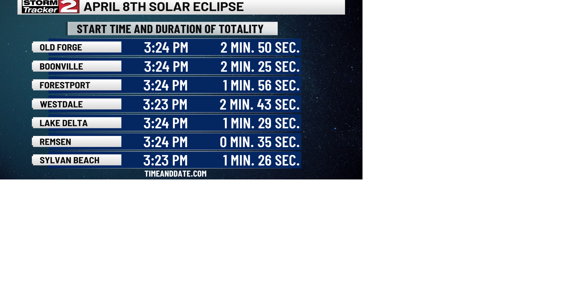Zone of Totality | 2024 Total Eclipse | wktv.com