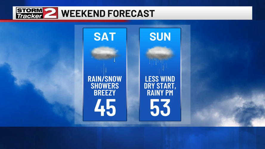 Friday and Weekend Forecast: Windy With On/Off Rain | Weather | wktv.com