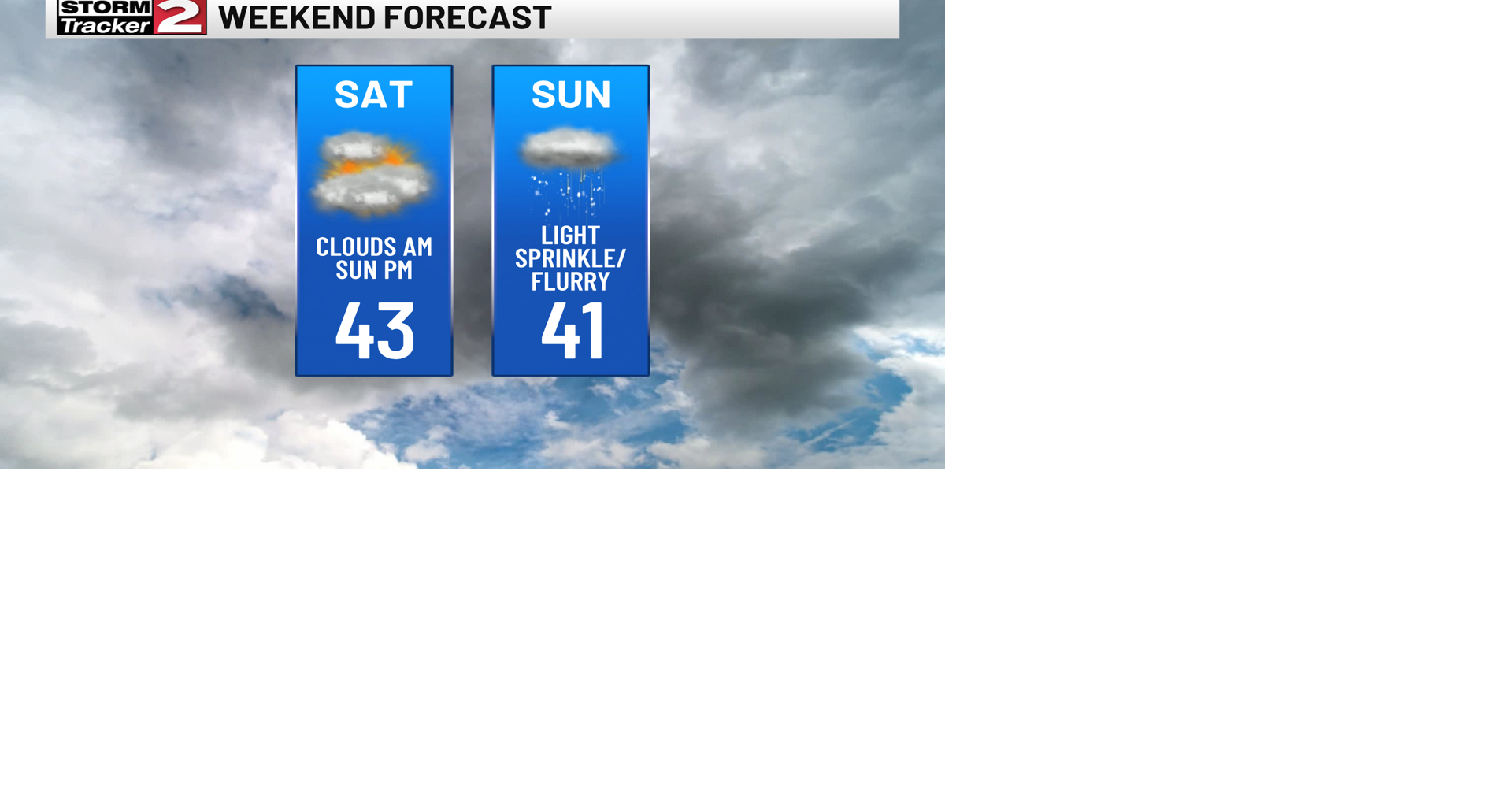 Weekend Weather: Sunshine Saturday Followed by Showers Sunday | Weather ...
