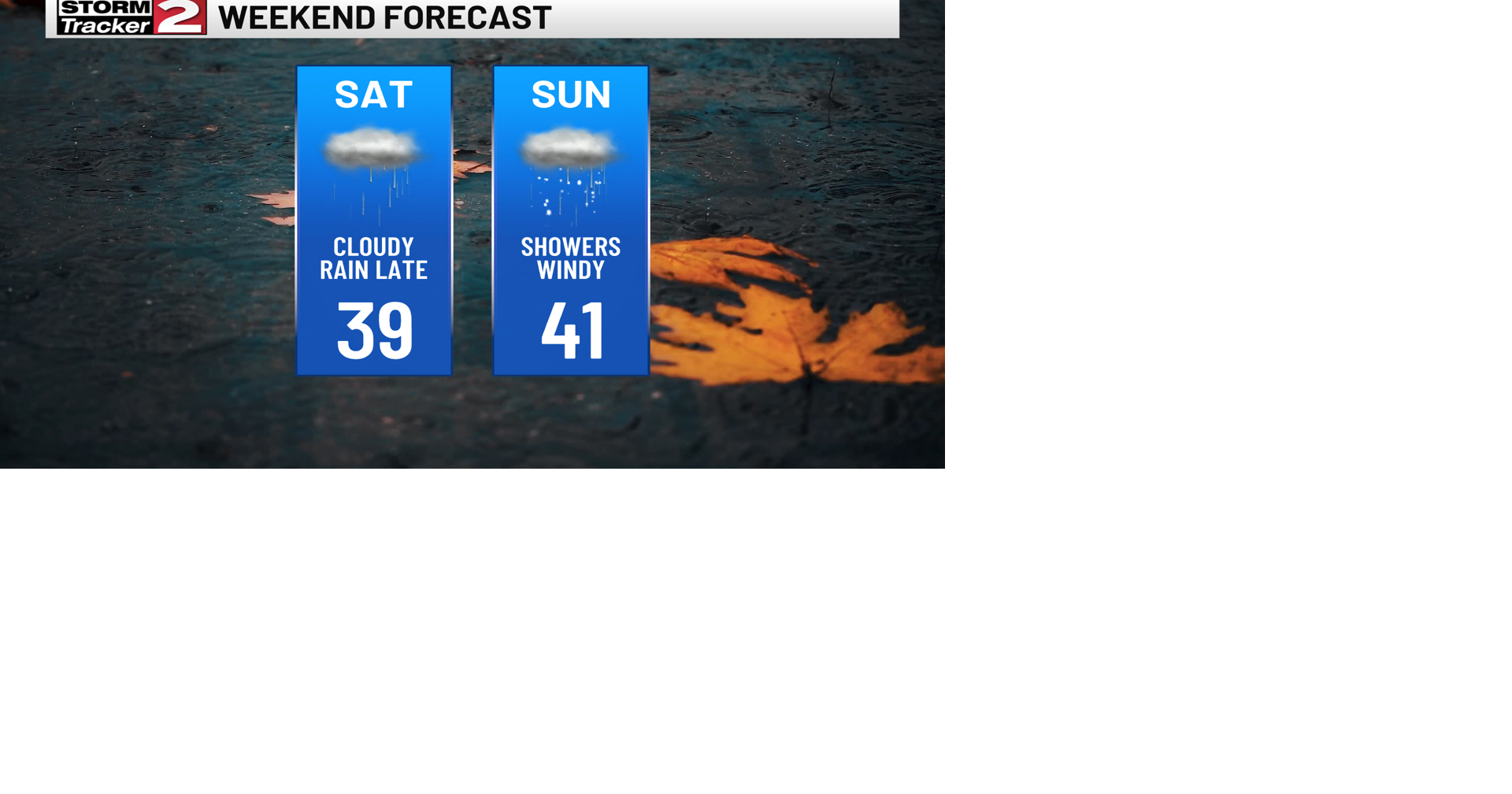 Weekend Forecast - Cloudy Start, Unsettled Finish | Weather | wktv.com