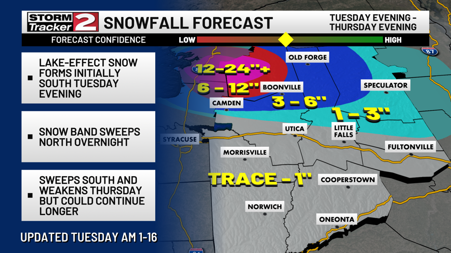 Tuesday Forecast: Widespread Light Snow Turns to Lake-Effect Tonight ...