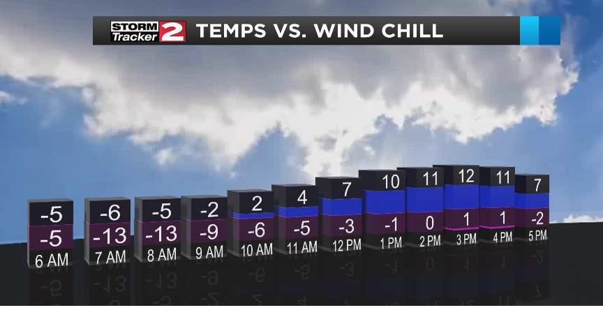 Bitterly cold today | Weather | wktv.com