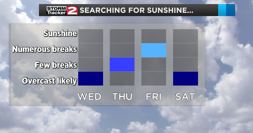 Cloudy, cool, and breezy weather continues | Top Stories | wktv.com